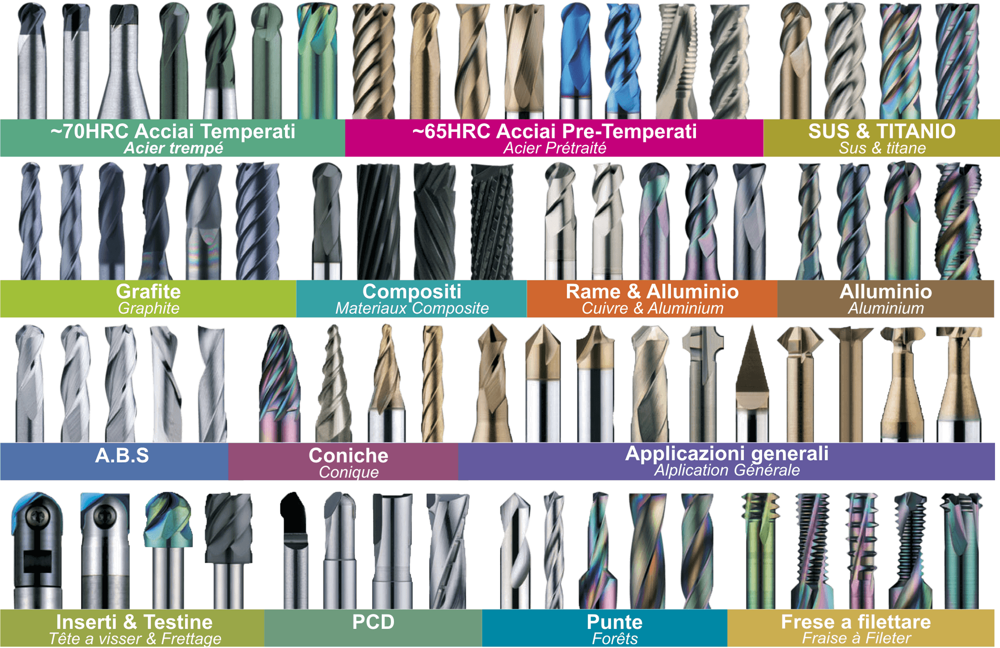 Hypertools - Frese e punte di alta qualità e precisione - utensileria ...